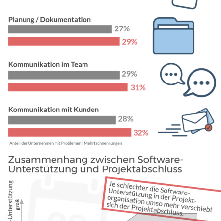Project Performance Index Archive - techconsult GmbH
