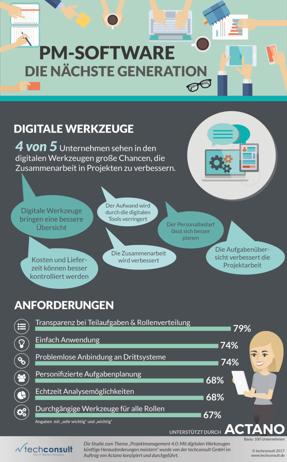 Next Generation PM-Software: Transparent, flexibel und einfach muss es ...