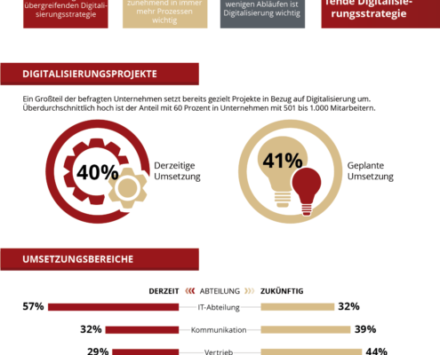 Digitalisierungsprojekte im Mittelstand - techconsult GmbH