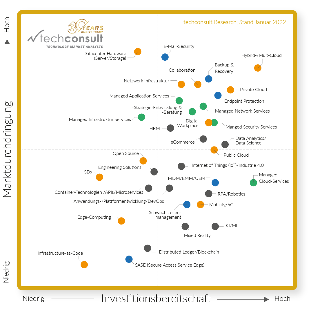Portfolio_tc_2022_Web - techconsult GmbH