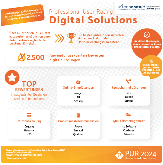 Die “Digital-Solution-Champions 2024“ stehen fest - techconsult GmbH
