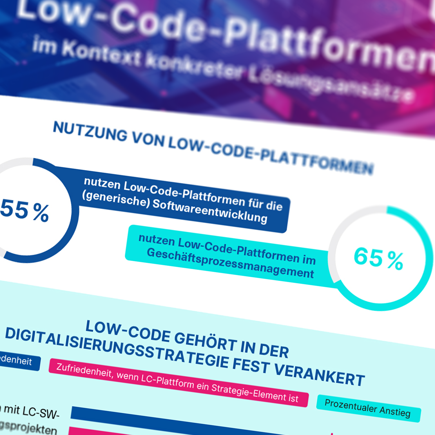 Neue Studie enthüllt das strategische Potenzial von Low-Code-Plattformen für Unternehmen ...
