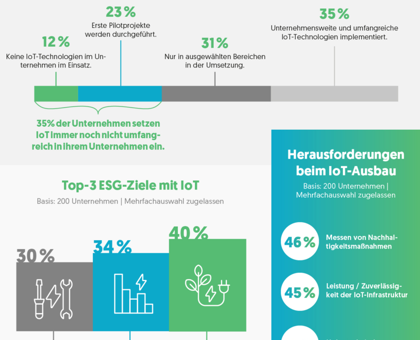 techconsult GmbH - The IT Market Analysts