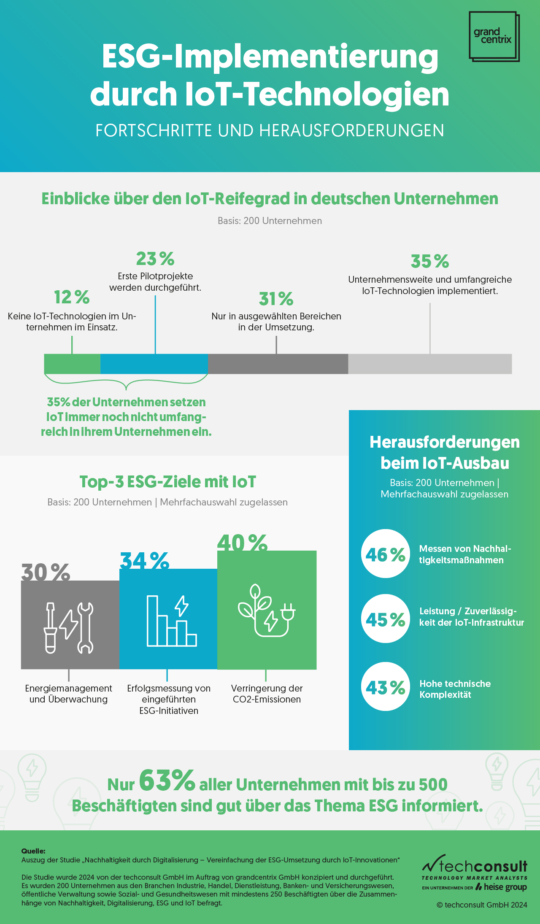 Neue Studie beleuchtet Fortschritte und Herausforderungen der ESG ...